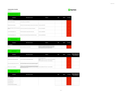ISO 27001 Implementation Checklist