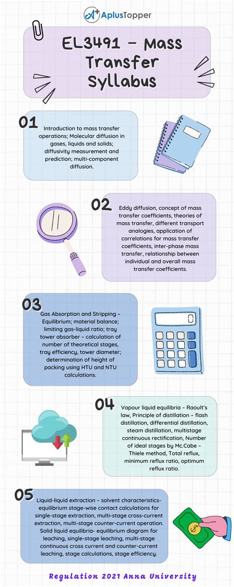 El3491 Mass Transfer Syllabus Regulation 2021 Anna University A Plus Topper