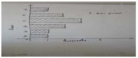 Bar Graph Of The Scores Of Learners In Test On How To Construct Download Scientific Diagram