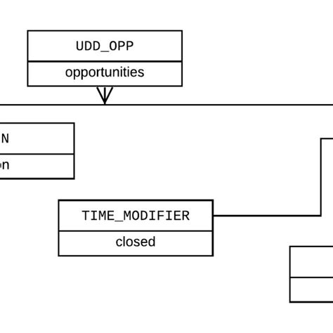 A Very Simple Illustration Of A Semantic Tree Build For The Query My