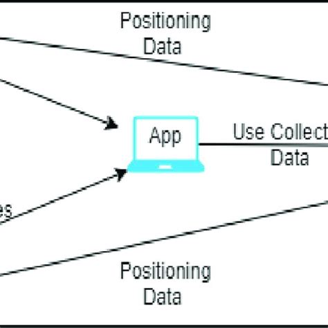 Android Based Application Download Scientific Diagram