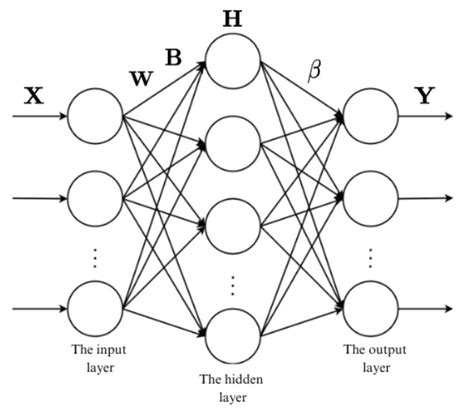 A Novel Fixed Point Based Two Step Inertial Algorithm For Convex