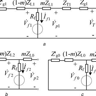 Positive Sequence Negative Sequence And Zero Sequence Network Diagram Download Scientific