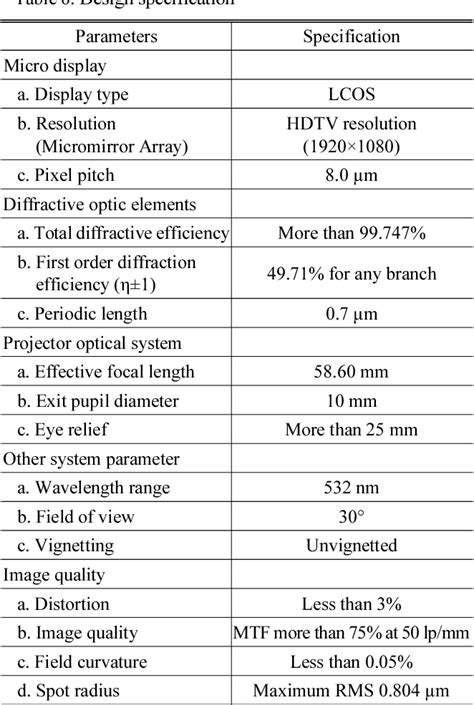 Table 6 From Design Of Diffraction Limited Head Mounted Display Optical