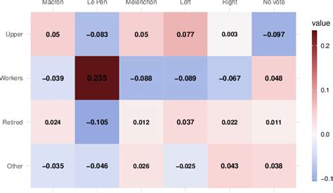 figure 14 from pairwise share ratio interpretations of compositional