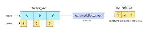 Asnumeric Convert Character Vector To Numeric In R