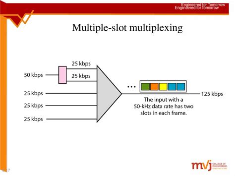 subject name computer networks 1 ppt download