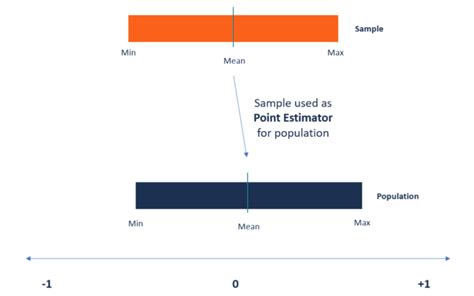 Point Estimate Key Examples And Applications