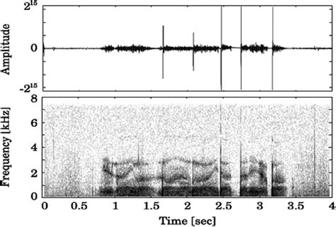Amplitude Versus Time Sec And Frequency Versus Time Sec Of Nam Signal Download Scientific