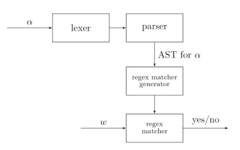 GitHub Alezapor Regexbackref A Regex Matcher Supporting Backreferences