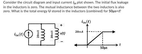 solved consider the circuit diagram and input current iin plot shown