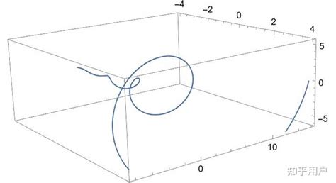 请问 2的x次方图像是不是长这样,有这样的函数吗,它是什么函数 知乎 请问 2的x次方图像是不是长这样,有这样的函数吗,它是什么函数 知乎