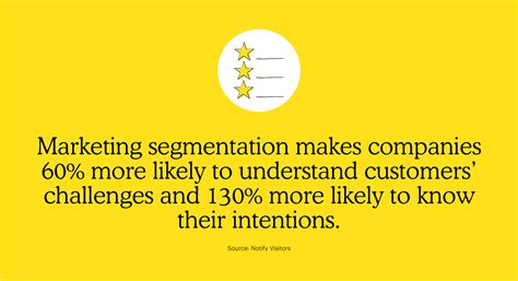 4 Marketing Segmentation Variables And How They Work Mailchimp