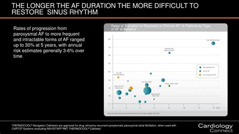 Ppt Atrial Fibrillation Continuum Of Care Powerpoint Presentation