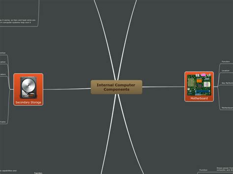 Internal Computer Components Mind Map