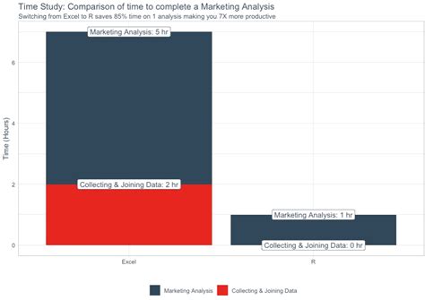 Excel To R Part 1 The 10x Productivity Boost R Bloggers
