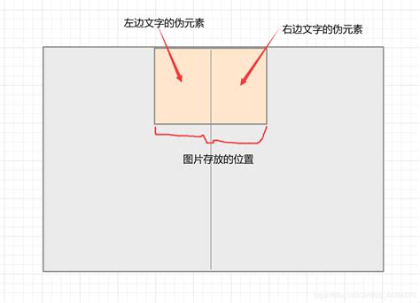 css实现图片居中显示的文字环绕功能 css 实现 图片中间 两侧文字环绕效果 csdn博客