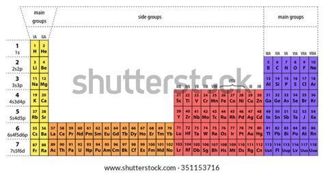 Elements Periodic Table Section Images Stock Photos D Objects Vectors Shutterstock