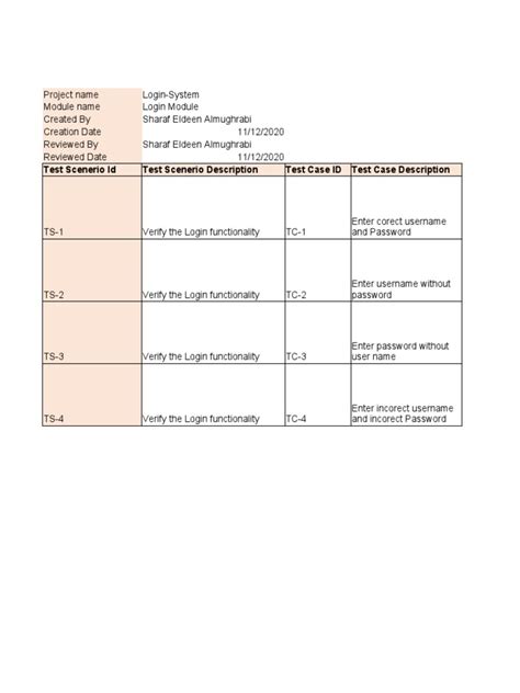 test case pdf user computing login