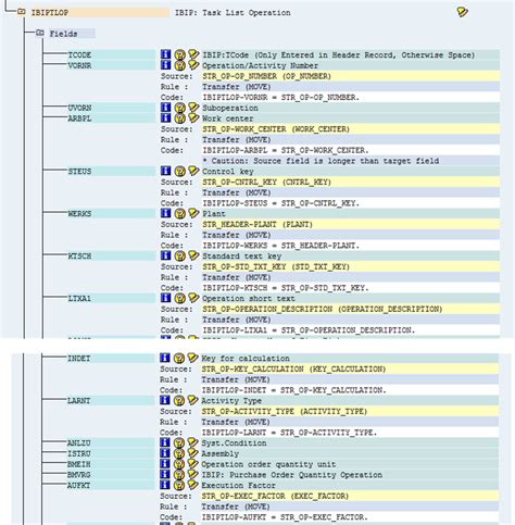 Equipmentinstructionfl Task List With Operation Sap Community
