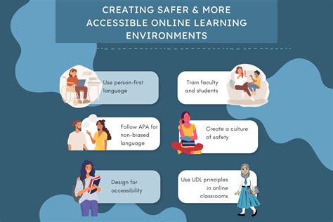 proactive planning for safe and accessible online learning environments