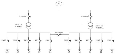 Load Forecasting Based On Genetic Algorithmartificial Neural Network