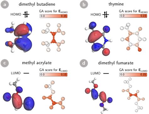 Visualizations Of Structure Property Relationships Obtained From The Download Scientific