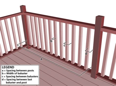 Deck Railing Spacing Requirements