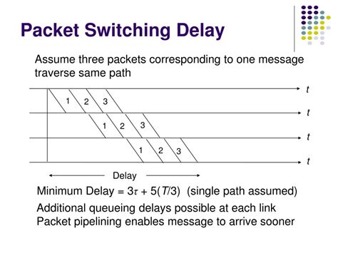 Ppt Chapter 7 Packet Switching Networks Powerpoint Presentation Free