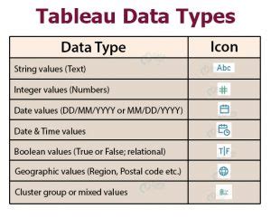 Data Types In Tableau Learn To Use Change Data Types DataFlair