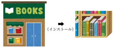 Pywin32とは？インストール方法や使い方を解説【python初心者向け】