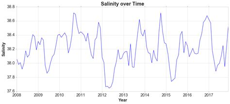 Time Series Analysis Dimitris Effrosynidis