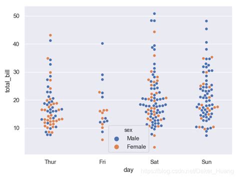 机器学习——可视化库seabornseaborn Whitegrid Csdn博客 机器学习——可视化库seabornseaborn Whitegrid Csdn博客
