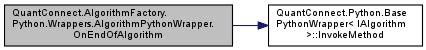 Lean Quantconnect Algorithmfactory Python Wrappers Algorithmpythonwrapper Class Reference