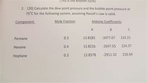 Solved Calculate The Dew Point Pressure And The Bubble Point Chegg Com