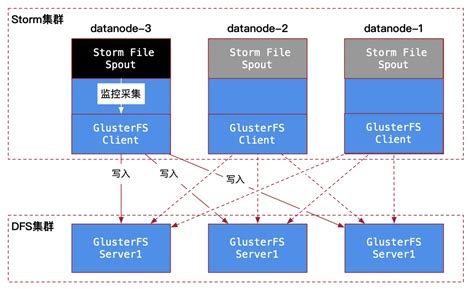 postgresql11 cdc的分布式文件采集架构实战 阿里云开发者社区
