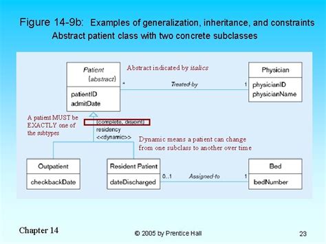 Chapter 14 Objectoriented Data Modeling Modern Database Management