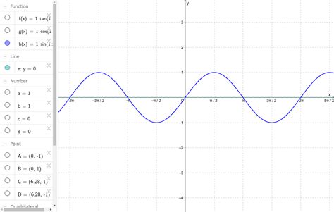 Graphs Of Trigonometric Functions Geogebra