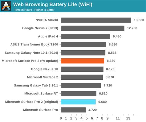 Test Battery On Surface Pro At Gertrude Murphy Blog