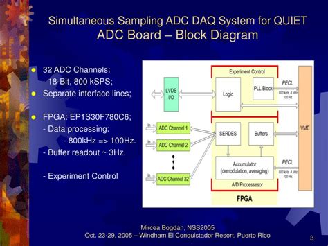 Ppt Simultaneous Sampling Adc Data Acquisition System For The Quiet