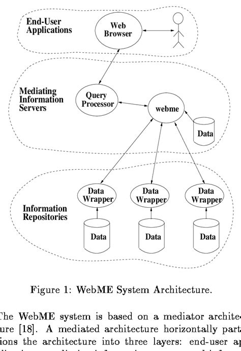 Using Class And Interface Deenitions Download Scientific Diagram