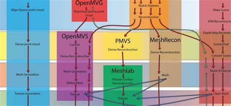 An Overview Of Open Source Photogrammetry Software Blendernation