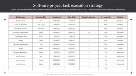 Strategy Execution Project Management Powerpoint Presentation And
