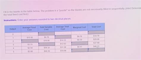 Solved Fill In The Blanks In The Table Below The Problem Is