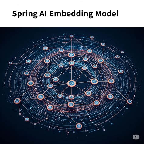 end to end implementation rag chatbot in spring boot spring ai by naidukr medium