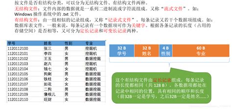 412 Os之文件逻辑结构（顺序文件、索引文件、索引顺序文件、多级索引顺序文件）关于数据库的索引如聚簇索引可以看一下索引文件例题的解析