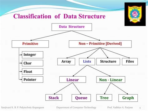 Classification Of Data Structure Linear And Non Linear Pptx