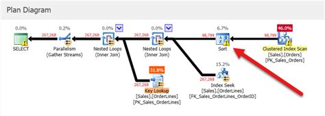 Troubleshooting Variable Memory Grants In SQL Server SQLPerformance