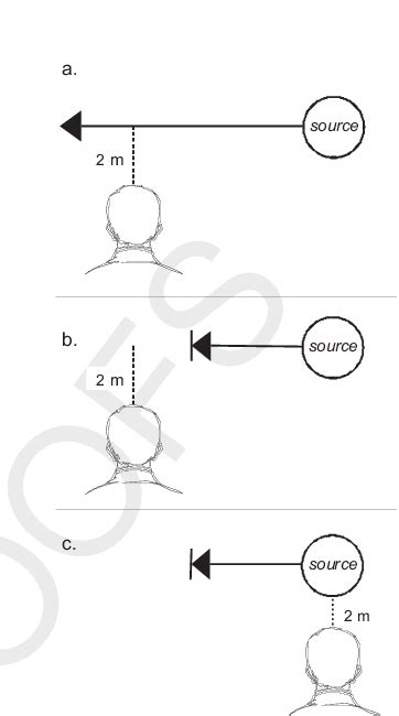 Schematic Diagram Of Stimulus Conditions For Experiments 13 A In