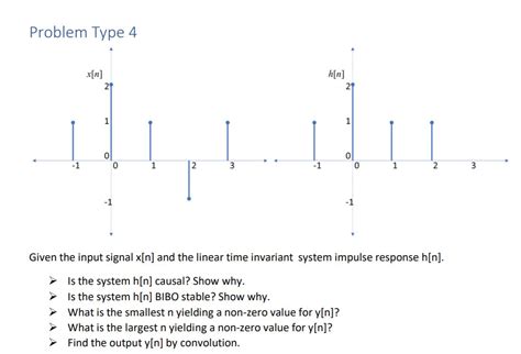 Solved Problem Type H N Given The Input Signal X N Chegg